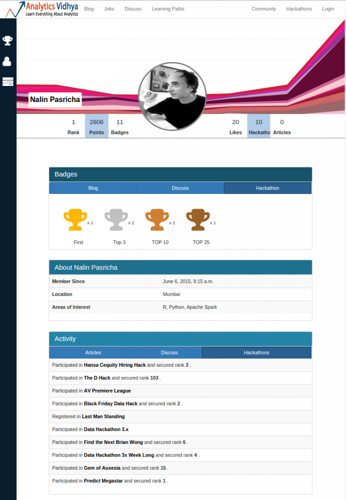 First Update: Introducing New Hackathon, Blogathon, Profile pages, Points