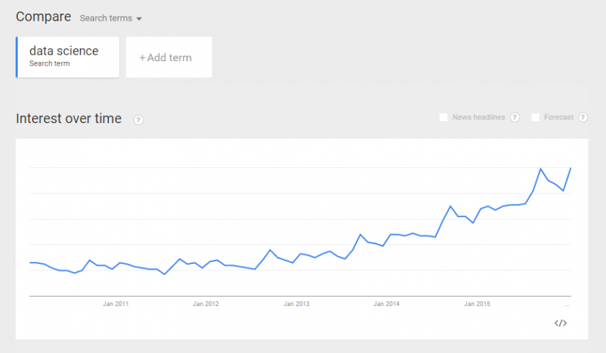 20 Powerful Images which perfectly captures the growth of Data Science