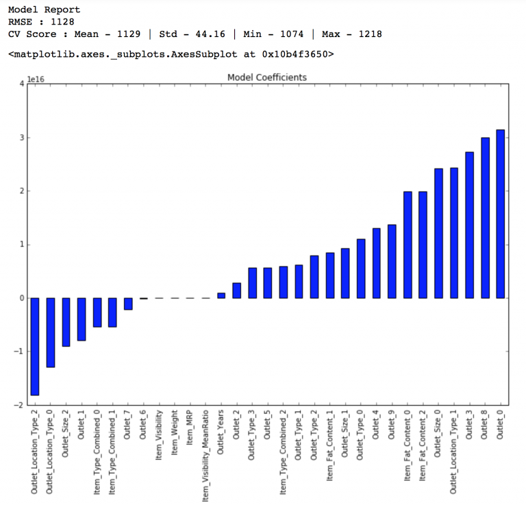 Approach and Solution to break in Top 20 of Big Mart Sales prediction