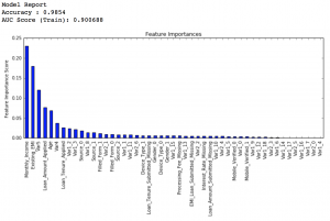 Gradient Boosting | Hyperparameter Tuning Python