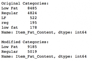 Approach and Solution to break in Top 20 of Big Mart Sales prediction