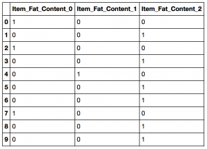 Approach and Solution to break in Top 20 of Big Mart Sales prediction
