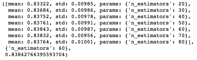 Gradient Boosting | Hyperparameter Tuning Python