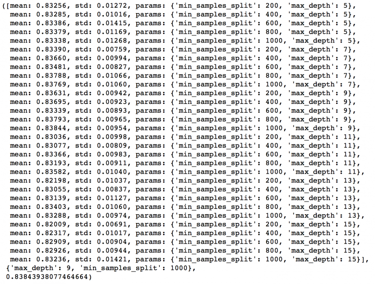 Gradient Boosting | Hyperparameter Tuning Python