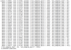 Gradient Boosting | Hyperparameter Tuning Python