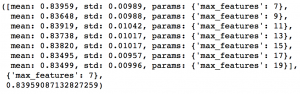 Gradient Boosting | Hyperparameter Tuning Python