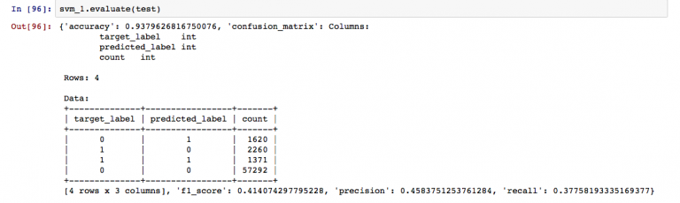 Step by step guide to building sentiment analysis model using graphlab