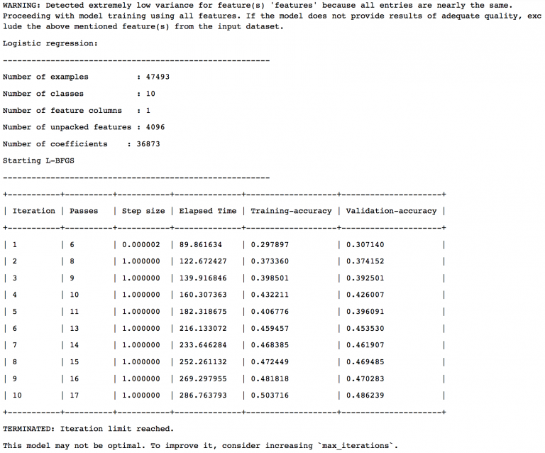 Convolution Neural Network | Deep Learning Computer Vision