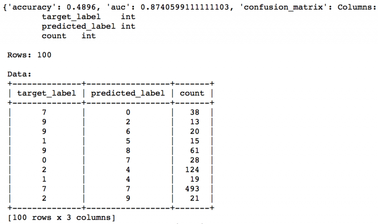 Convolution Neural Network | Deep Learning Computer Vision