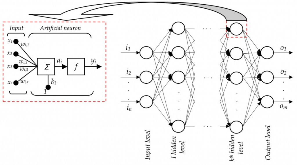 Artificial Neural Network | Fundamentals of Deep Learning