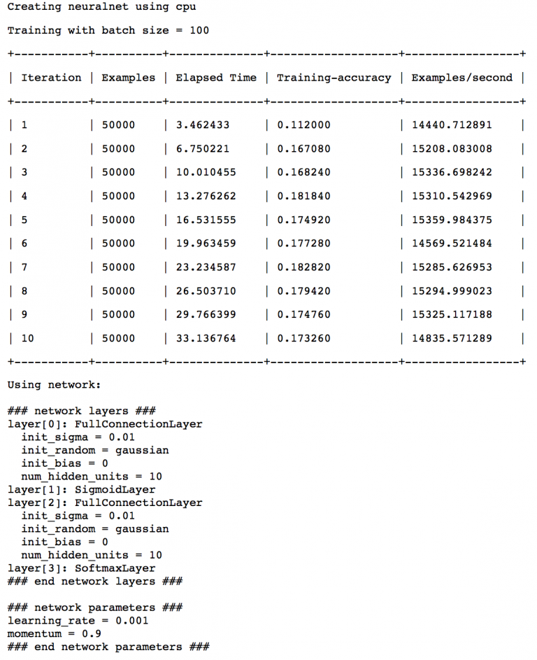 Convolution Neural Network | Deep Learning Computer Vision