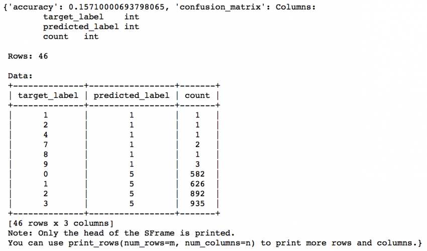 Convolution Neural Network | Deep Learning Computer Vision