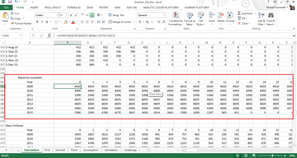 What did you miss ? Complete Solution of Mini Hack Excel