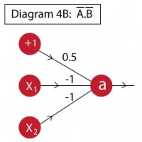 Artificial Neural Network | Fundamentals of Deep Learning