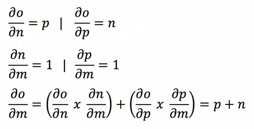 Artificial Neural Network | Fundamentals of Deep Learning