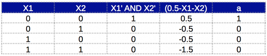 Artificial Neural Network | Fundamentals of Deep Learning