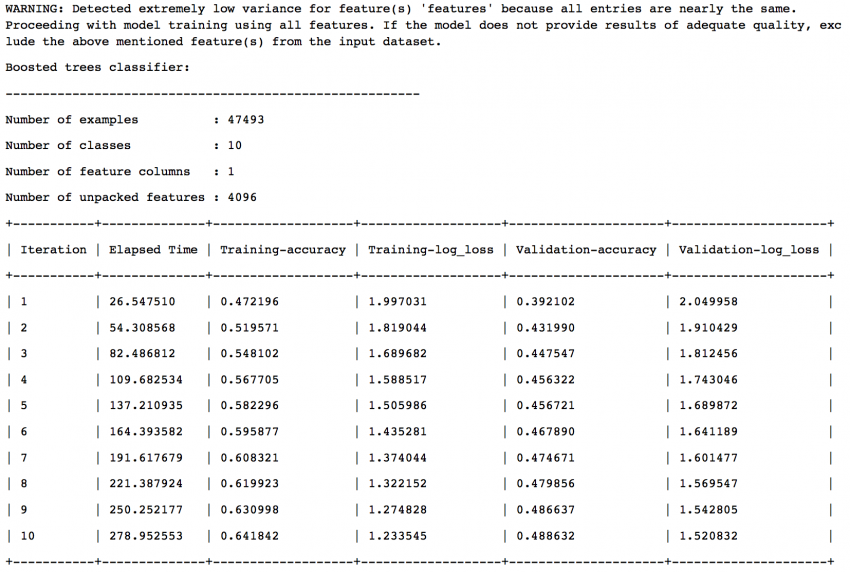 Convolution Neural Network | Deep Learning Computer Vision