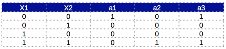 Theano | Implementing Neural Network In Python