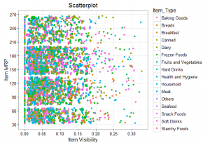 10 Questions R Users always ask while using ggplot2 package