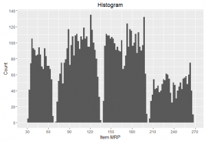 10 Questions R Users always ask while using ggplot2 package