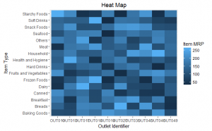 10 Questions R Users always ask while using ggplot2 package