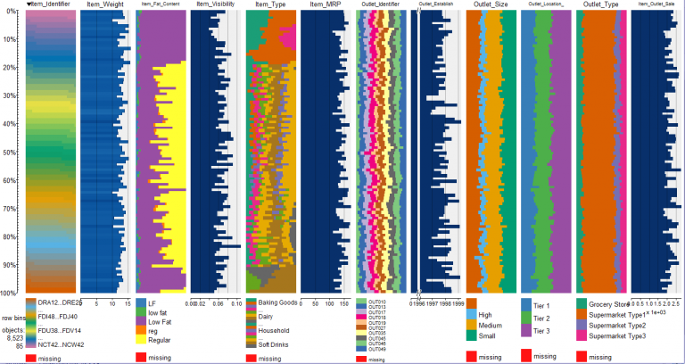 10 Questions R Users always ask while using ggplot2 package