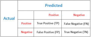 Imbalanced Classification Problems in R