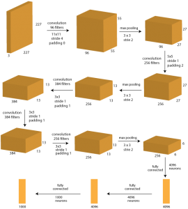 Convolution Neural Network | Deep Learning Computer Vision