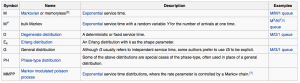 Queuing Theory: Definition, Applications ,and Examples