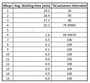Queuing Theory: Definition, Applications ,and Examples