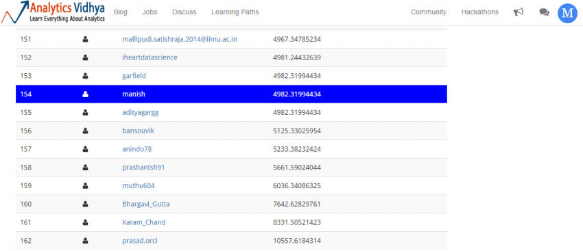 Use H2O and data.table to build models on large data sets in R