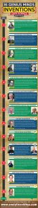 Infographic: 16 Genius Minds Whose Inventions Made Data Science Easier ...