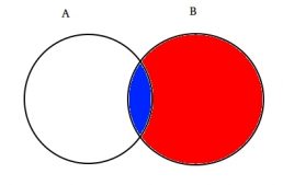 Bayesian Statistics Explained in Simple English For Beginners
