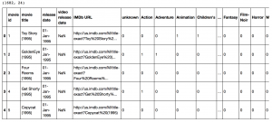 Building Recommendation Engine In Python | R