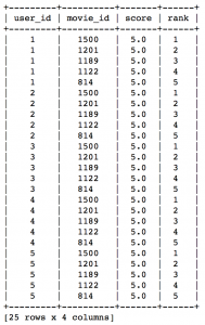 Building Recommendation Engine In Python | R