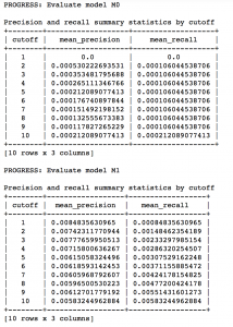 Building Recommendation Engine In Python | R