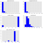 Data Preprocessing In Python | Sklearn Preprocessing