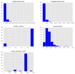 Data Preprocessing In Python | Sklearn Preprocessing