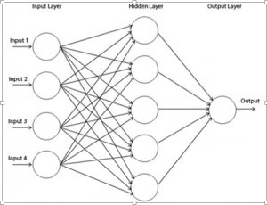 Evolution and Concepts Of Neural Networks | Deep Learning