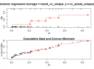 Using Platt Scaling and Isotonic Regression to Minimize LogLoss Error in R