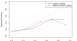 Introduction to Pseudo-Labelling : A Semi-Supervised learning technique