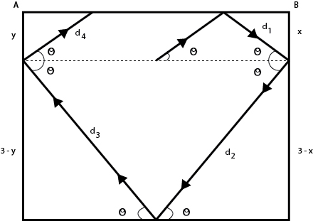 20 Hard Data Science Interview Puzzles which every analyst should know