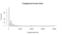 Machine Learning Techniques in R MLR Package