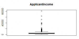 Machine Learning Techniques in R MLR Package