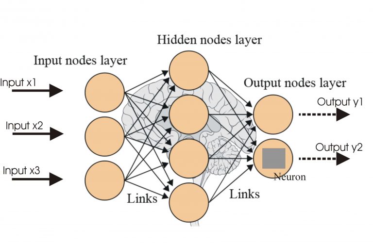 Evolution and Concepts Of Neural Networks | Deep Learning