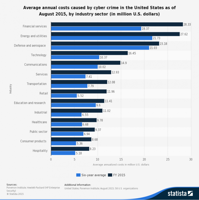 Industry insight: Fighting Cyber Fraud with Analytics | Fraud Analytics