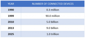 10 Real World Internet of Things (IoT) Applications - Explained in Videos