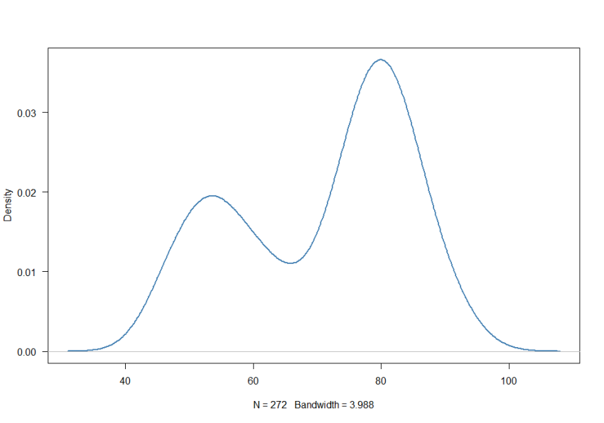Solutions for Skilltest in Statistics Revealed