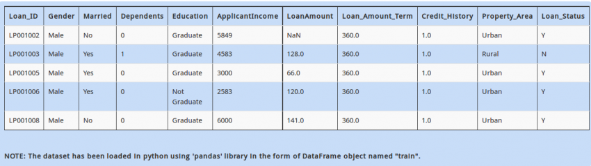 Solutions for Skill test: Python for Data Science