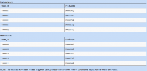Solutions for Skill test: Python for Data Science